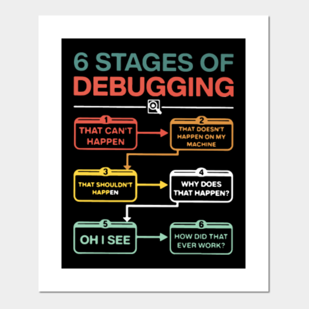 6 Stages Of Debugging That Cant Happen 6 Stages Of Debugging Posters And Art Prints Teepublic 
